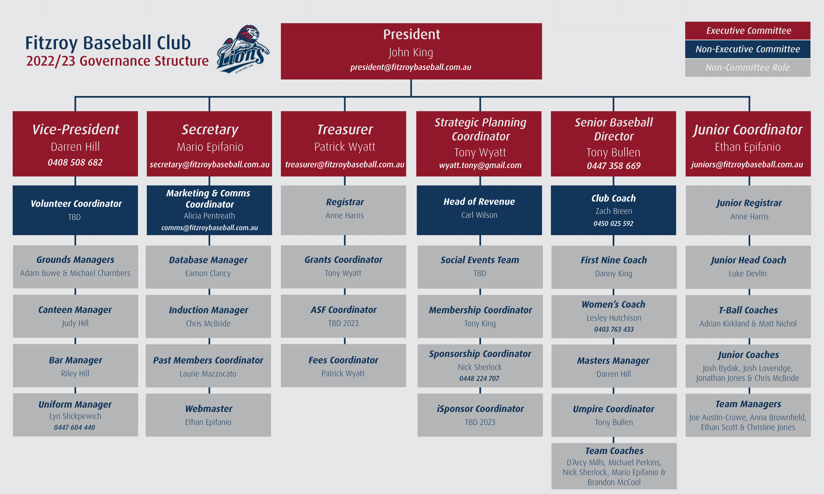 Club Contacts – Fitzroy Baseball Club